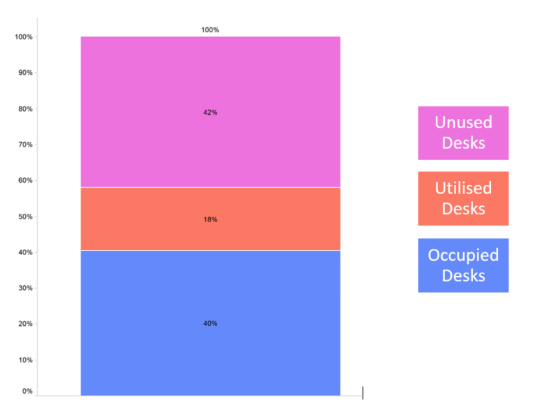Returning to the Office: Hybridising Remote & Office Work - Unwork