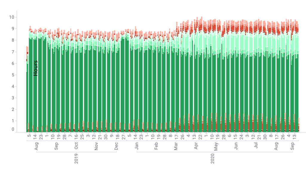 How Microsoft’s WPA insights can revolutionise the way people work and ...