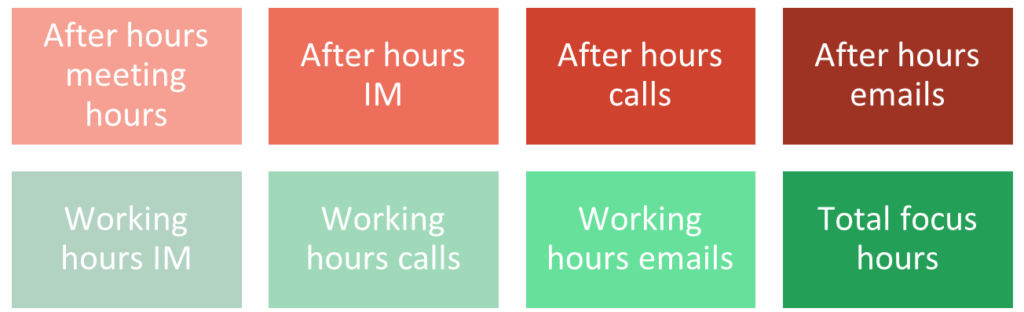 How Microsoft’s WPA insights can revolutionise the way people work and ...