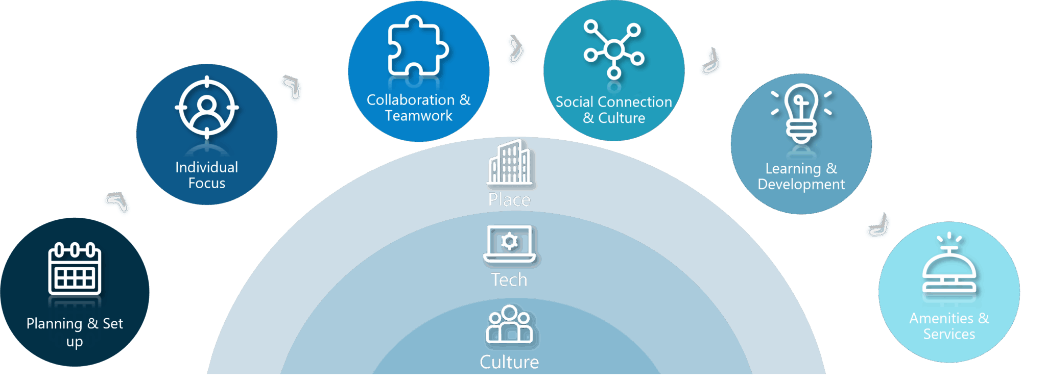 The WORKTECH Index - Unwork